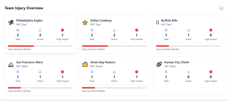 NFL Injury Updates: Track Player Health in Real Time