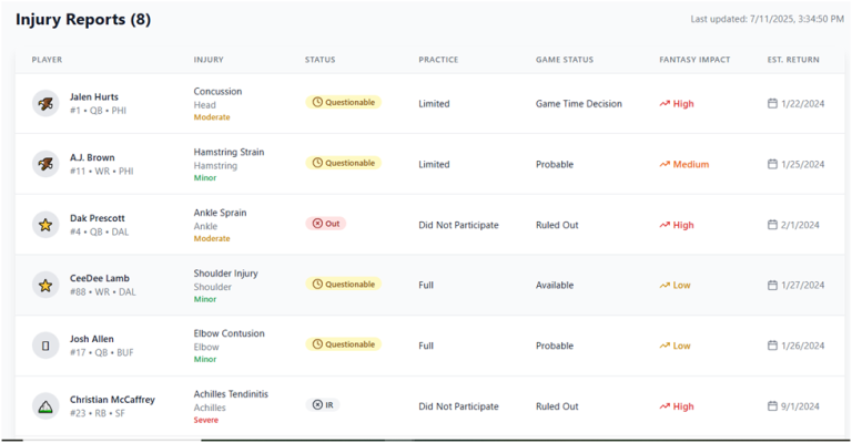 NFL Injury Updates: Track Player Health in Real Time
